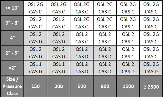 TR2000 - Integration (Get Datasheet)